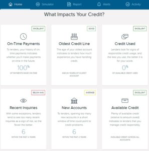 CreditWise By Capital One Review - Free Credit Score | Money Manifesto